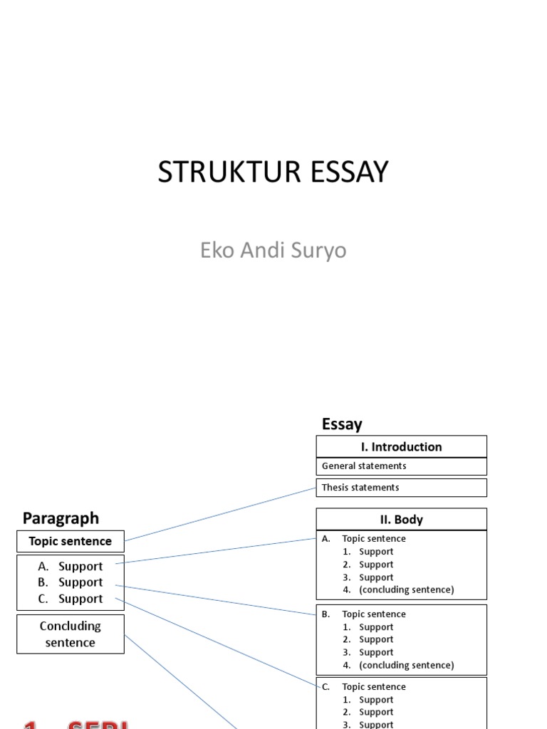 2 Struktur Essay | PDF