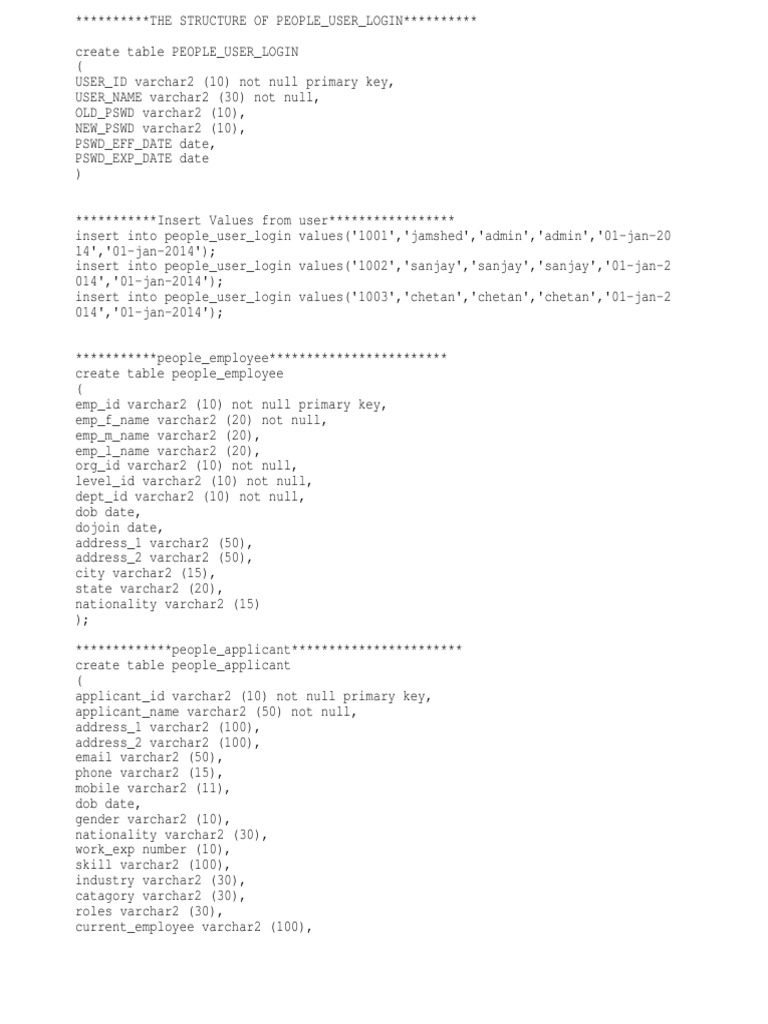 PEOPLE_USER_LOGIN TABLE | PDF | Information Science | Scientific Modeling