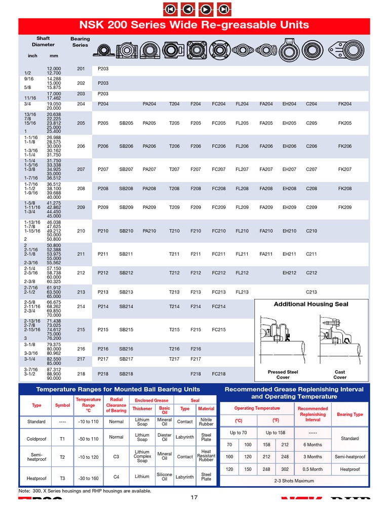 NSK 200 Series Bearing Units | PDF