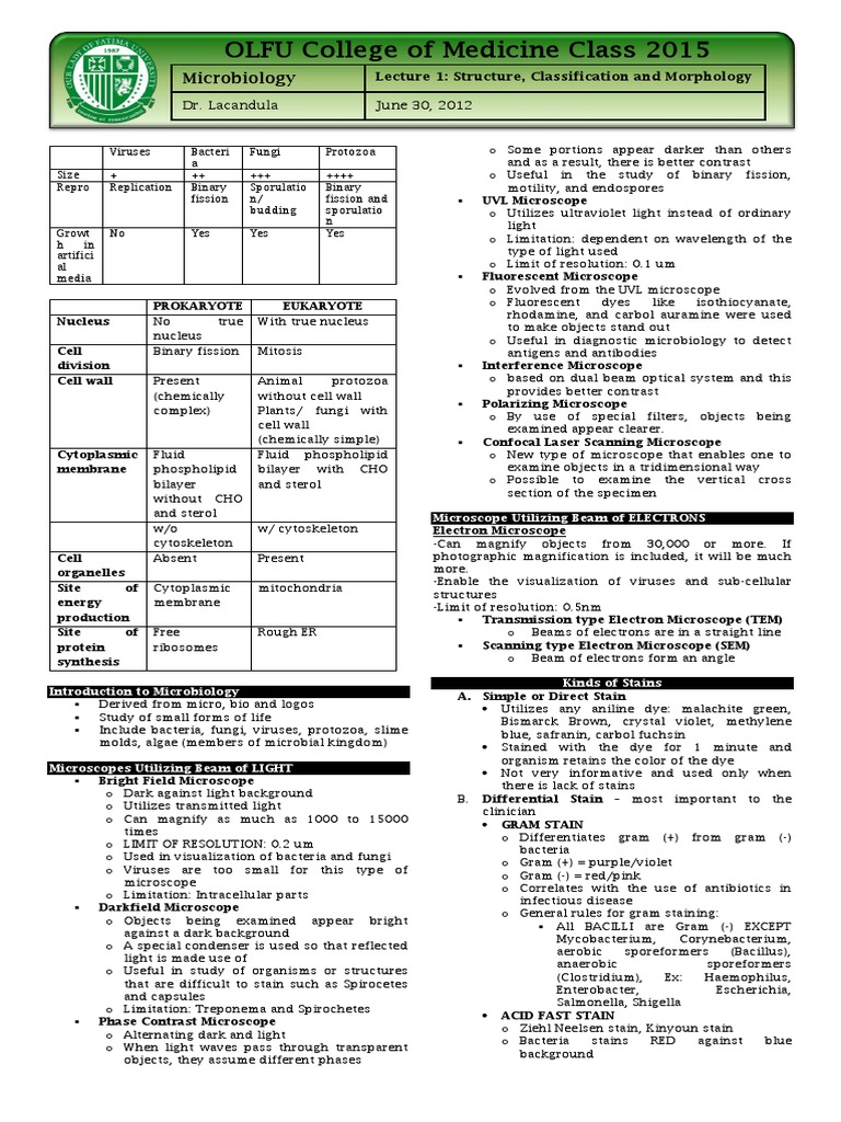 Microbiology Lecture 1 - Structure, Classification and Morphology | PDF ...