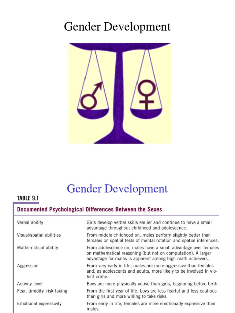 Module04 Psych315 GenderWithSocialDevExercise | PDF | Gender | Gender ...