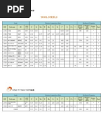 Material Comparison Aisi 1006, SWRM6, Swch18a, Swch22a | PDF