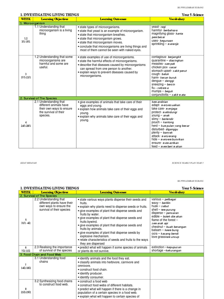 Investigating Living Things Year 5-Science: Week Learning Objectives ...