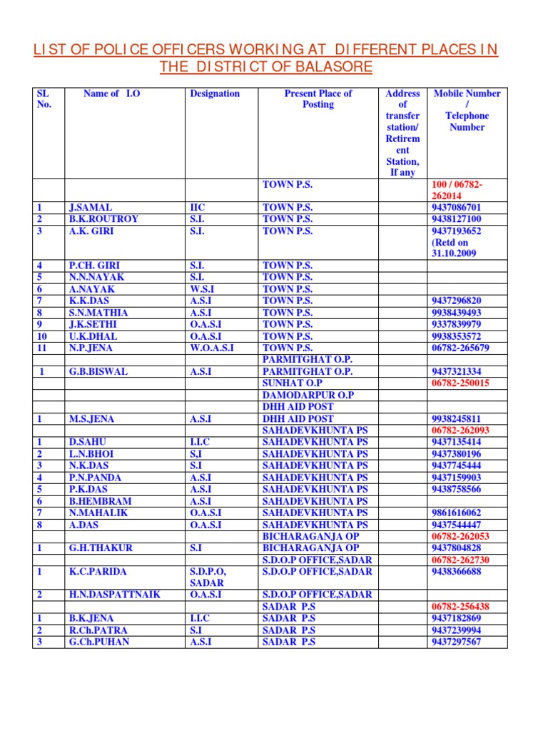 Police Phone No. For Emergency, Balasore | PDF