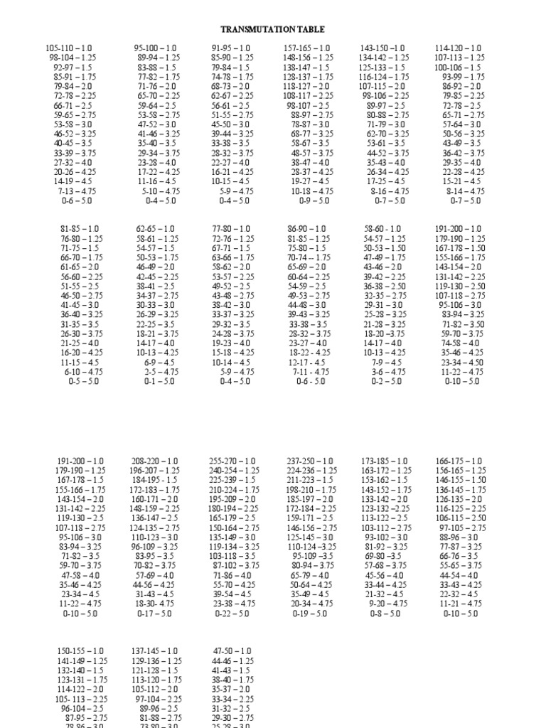 Transmutation Table | PDF
