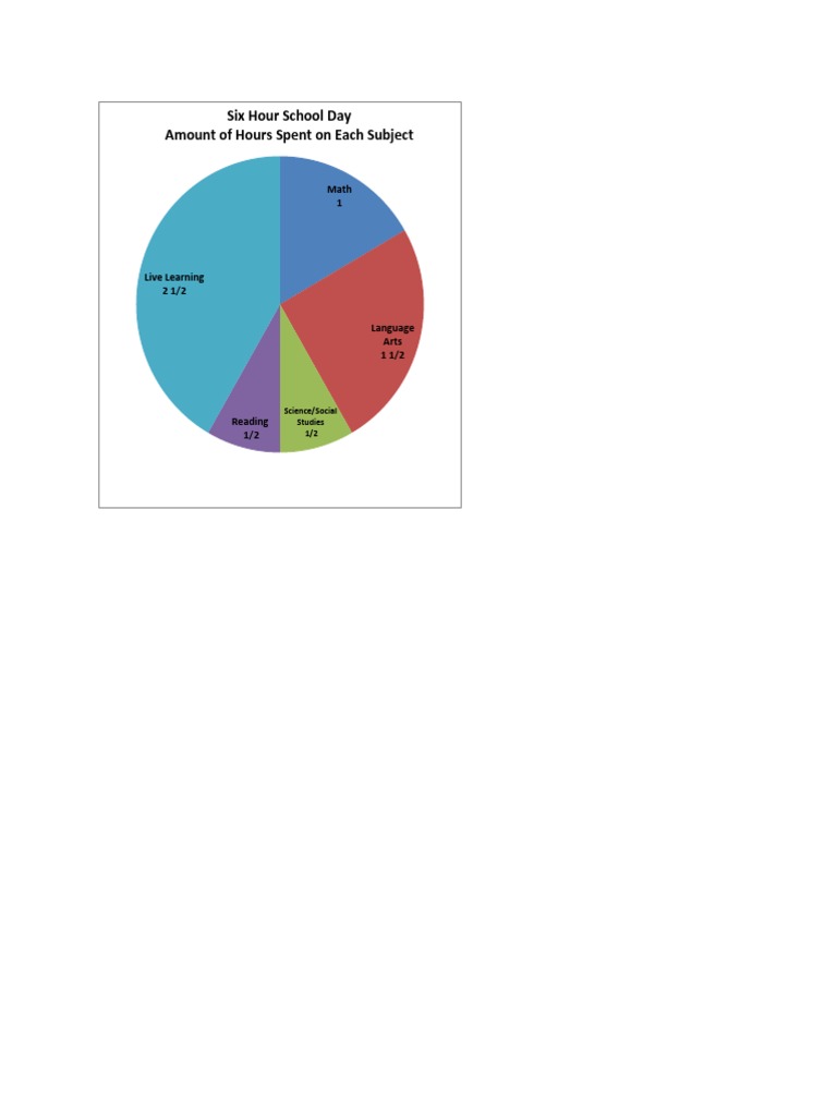 Example 3 Circle Graph | PDF