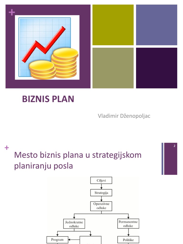 Biznis Plan GOTOVO2 | PDF