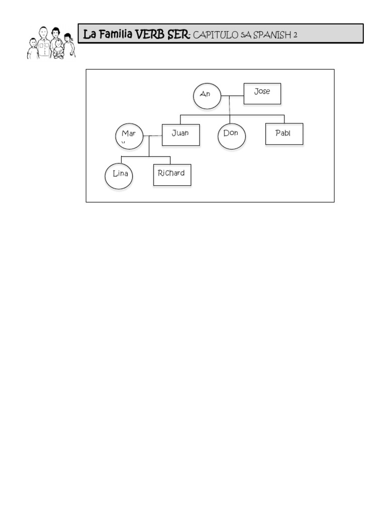 Realidades 1: LA FAMILIA - P 5A | PDF