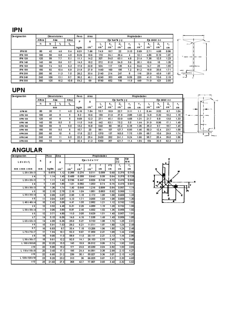 Tablas de Perfiles de Acero IPN y UPN | PDF