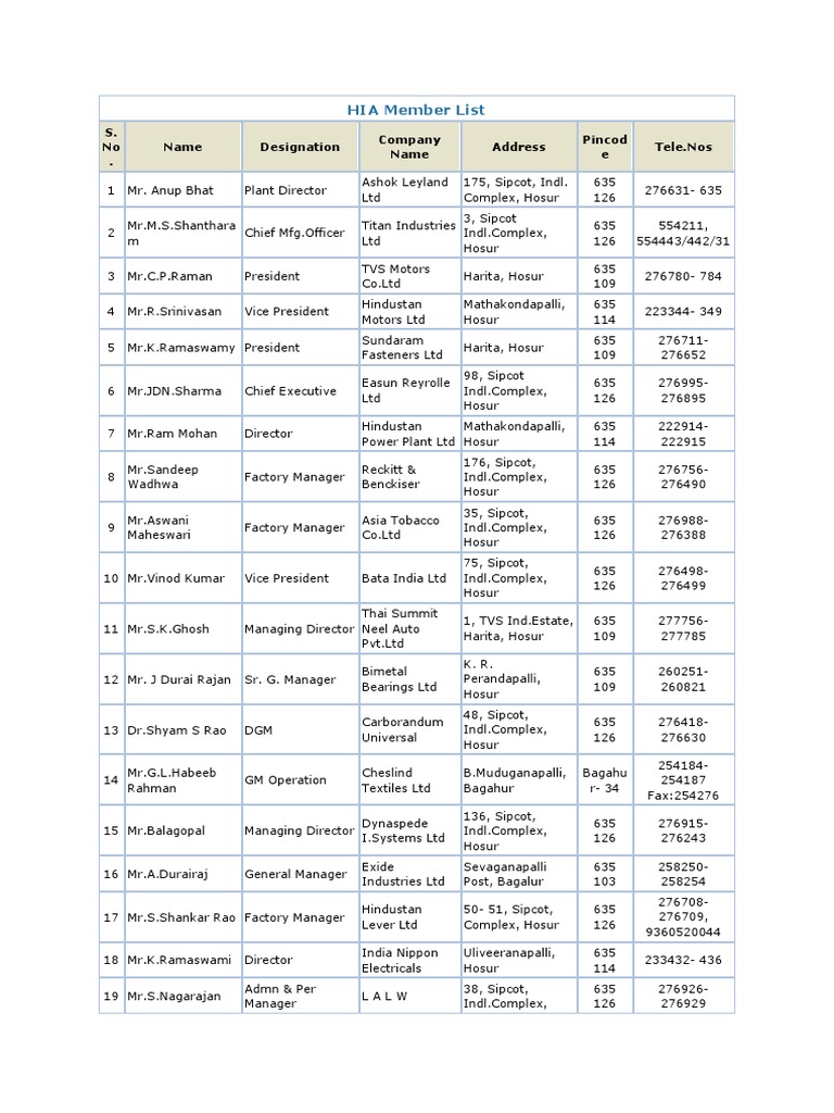 HIA Member List | PDF | Business | Leisure