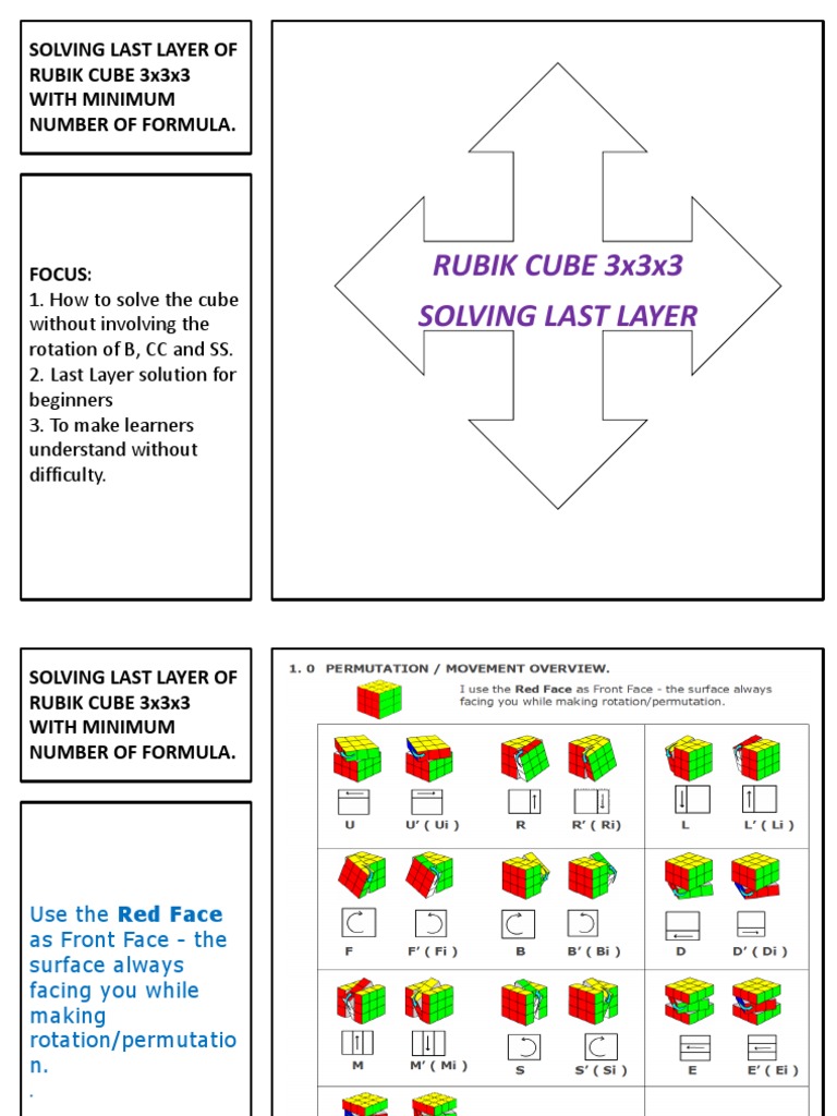 Minimum Formula Solving Last Layer of 3x3x3 Rubic Cube | Mathematics