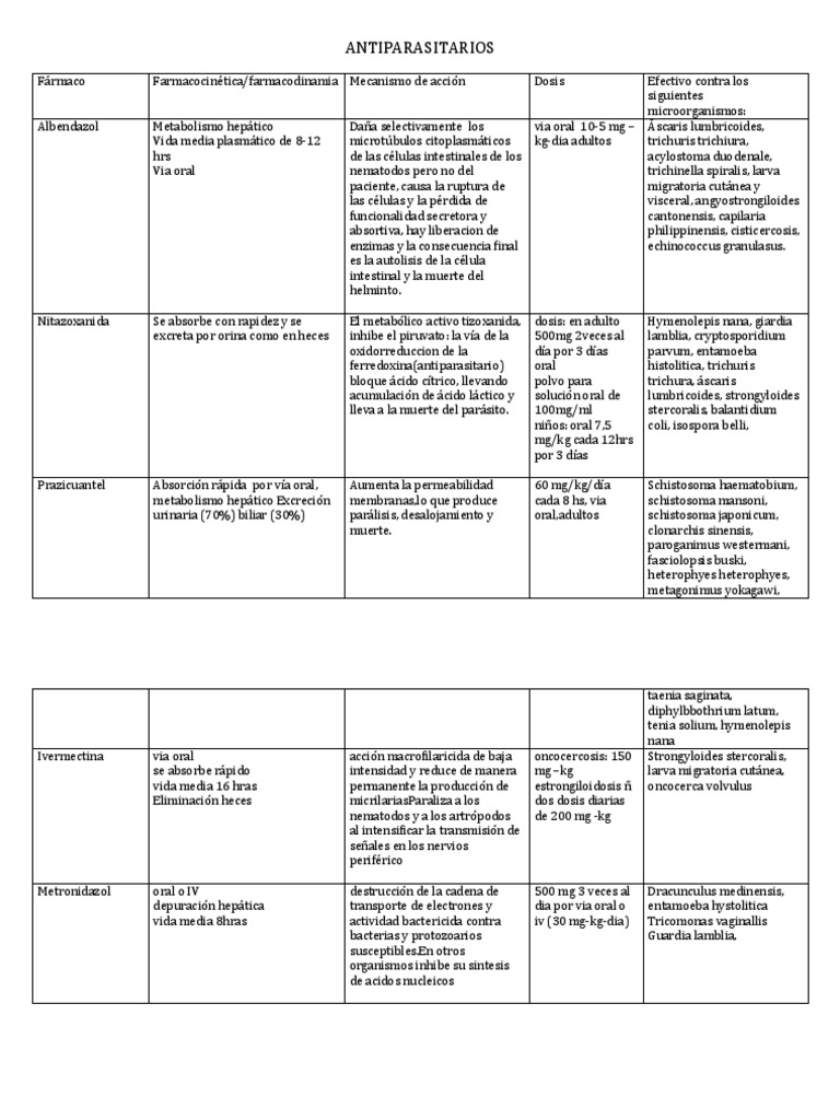Farmacos Antiparasitarios | PDF | Drogas | Farmacología