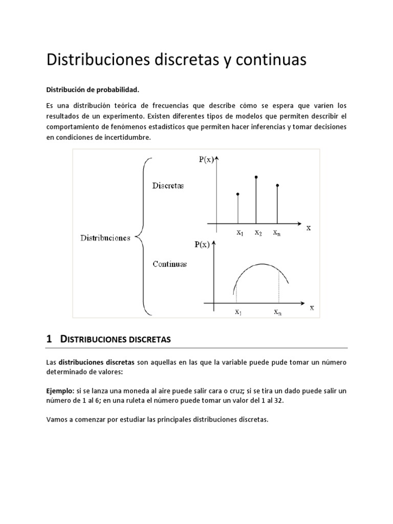 Distribuciones Discretas y Continuas | Distribución Cuadrada Chi | Distribución normal