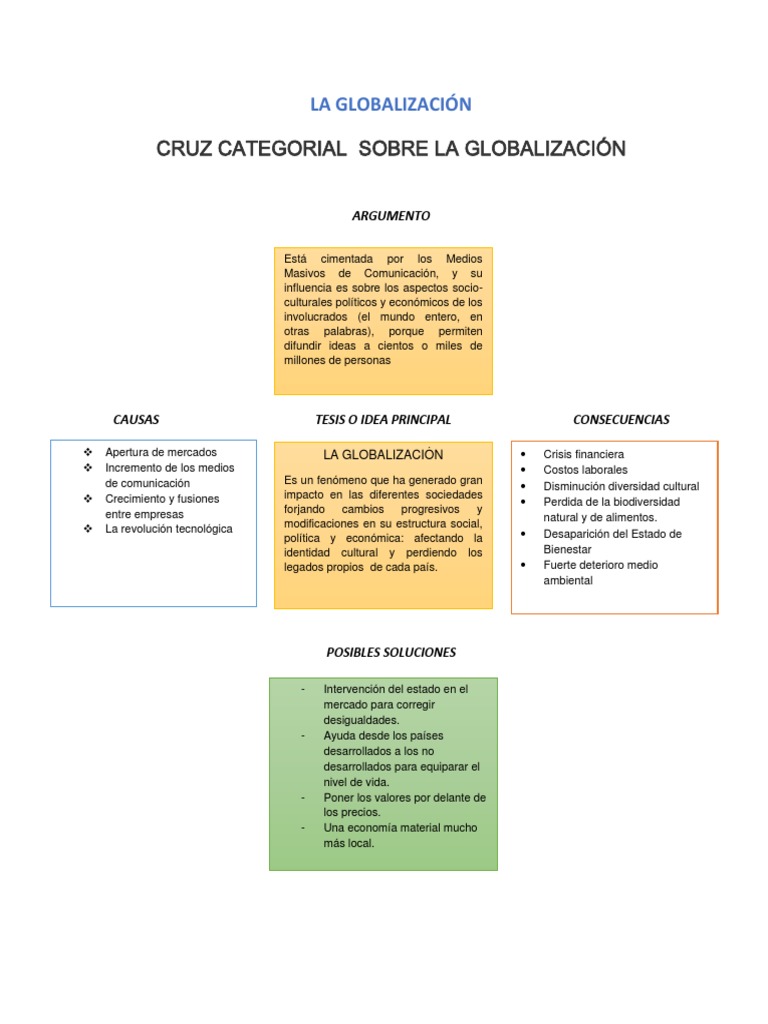Cruz Categorial | PDF | Globalización | Biodiversidad