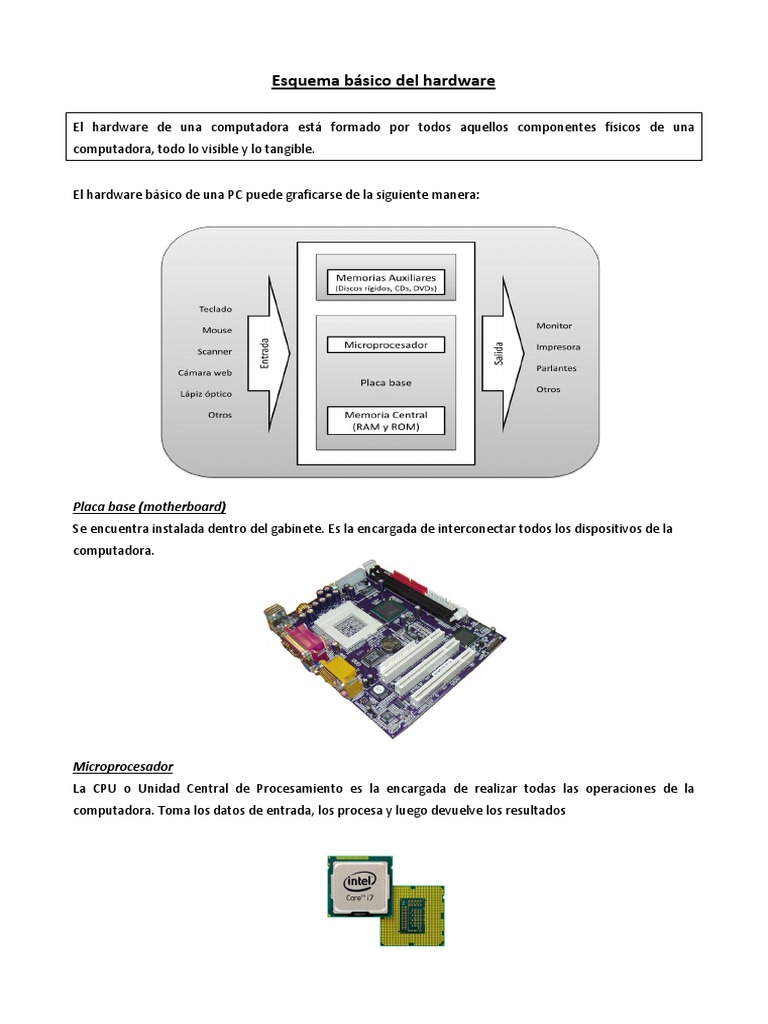 Esquema Básico Del Hardware | PDF
