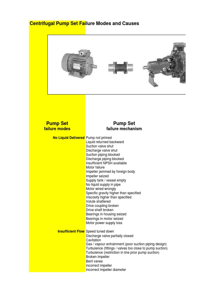 Analysis of Common Centrifugal Pump Failure Modes, Causes and ...