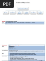 Tensipine MR: Usage and Precautions | PDF | Heart | Hypertension
