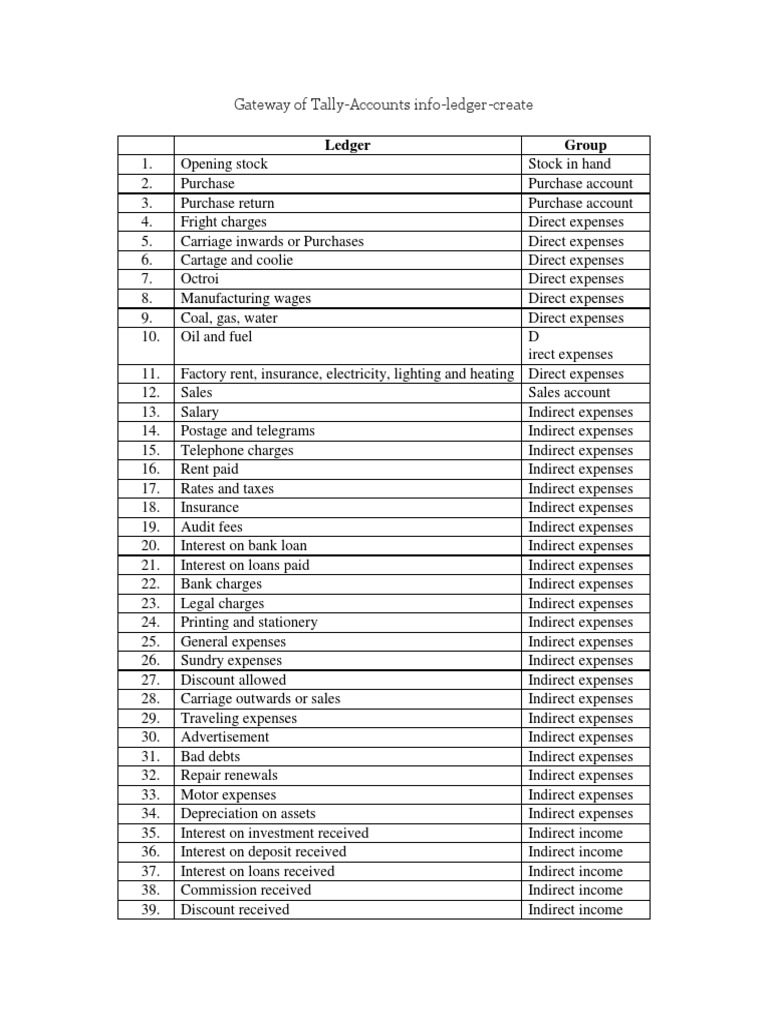 Gateway of Tally-Accounts Info-Ledger-Create | Download Free PDF ...