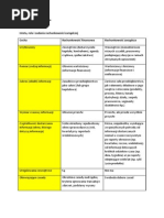 Bilans (Wzór Według UoR W Układzie Dwujęzycznym) - Żółte | PDF