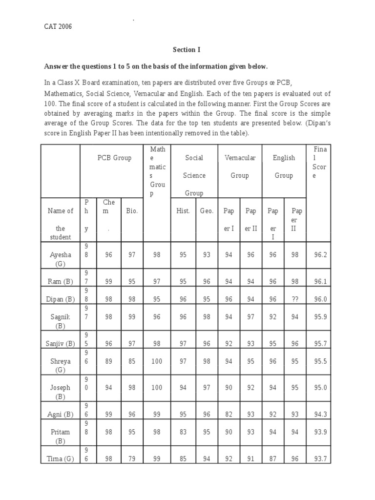 Section I Answer The Questions 1 To 5 On The Basis of The Information Given Below | PDF ...