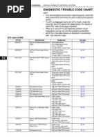 Clark TMX Codes | PDF