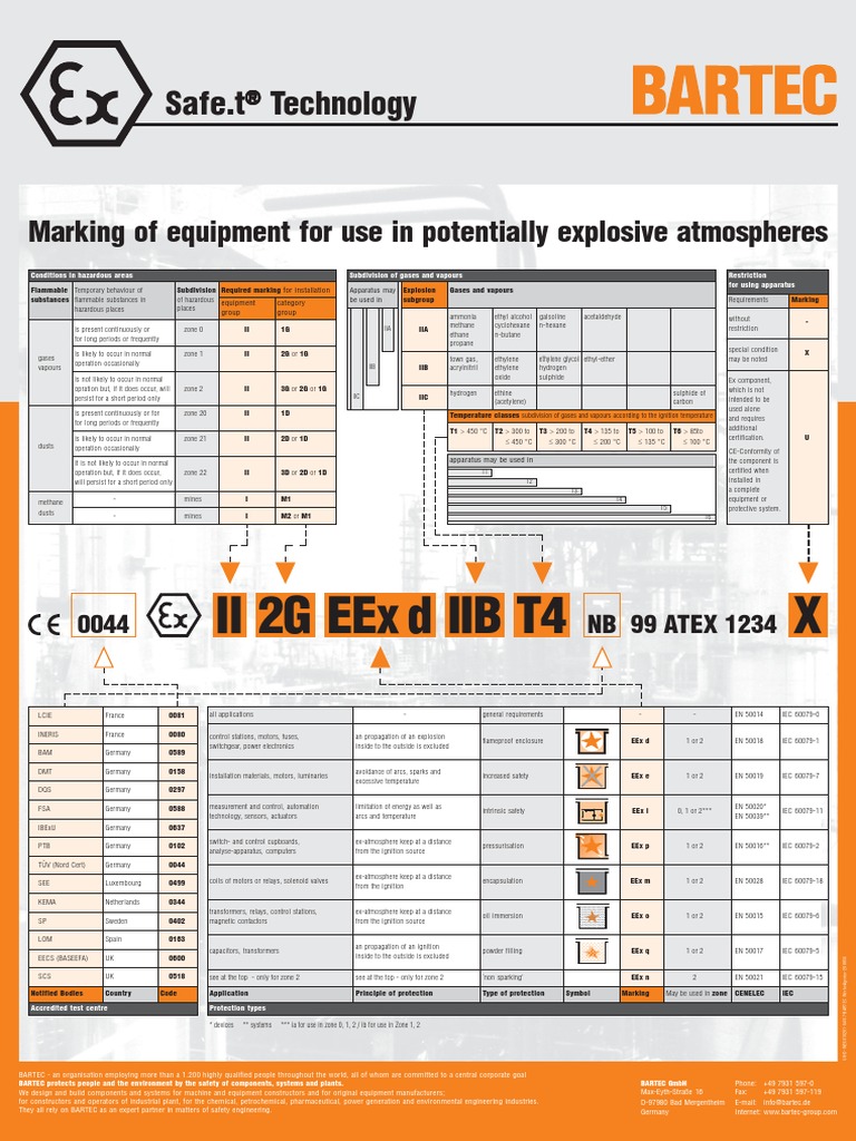 Normes-Ex Poster Eng | PDF | Chemical Process Engineering | Chemical ...