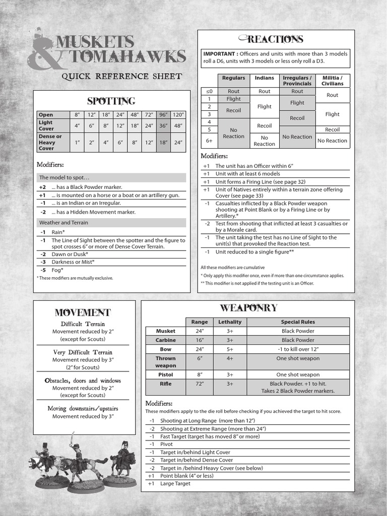 Musket and Tomahawk Quick Reference | PDF | Gunpowder | Firearms