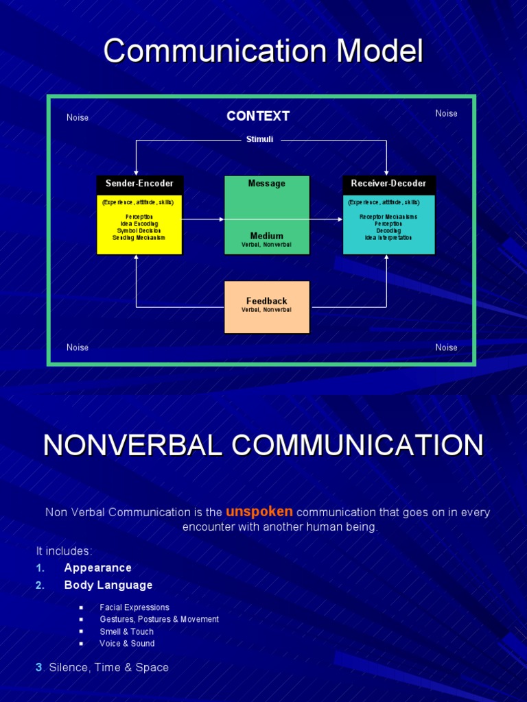 Chapter 1, Effective Communication in Business | PDF | Nonverbal ...