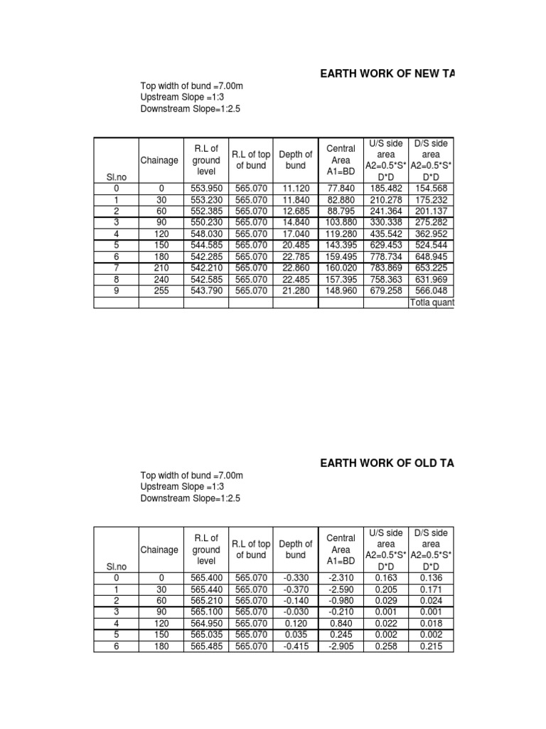 Earthwork Calculation For Earthen Bunds | PDF | Teaching Methods ...