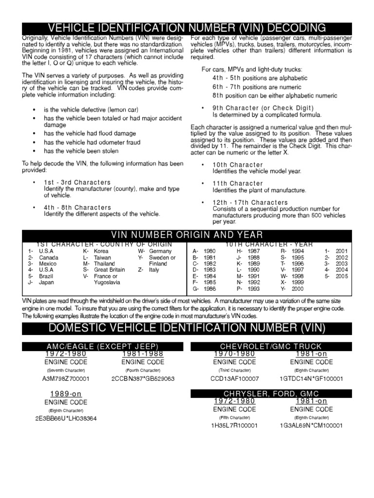 Composicion VIN Codes | PDF | Motor Vehicle Manufacturers | Automobiles