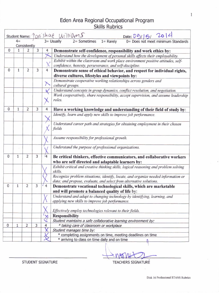 Eden Area ROP Skills Assessment Rubrics | PDF | Career & Growth