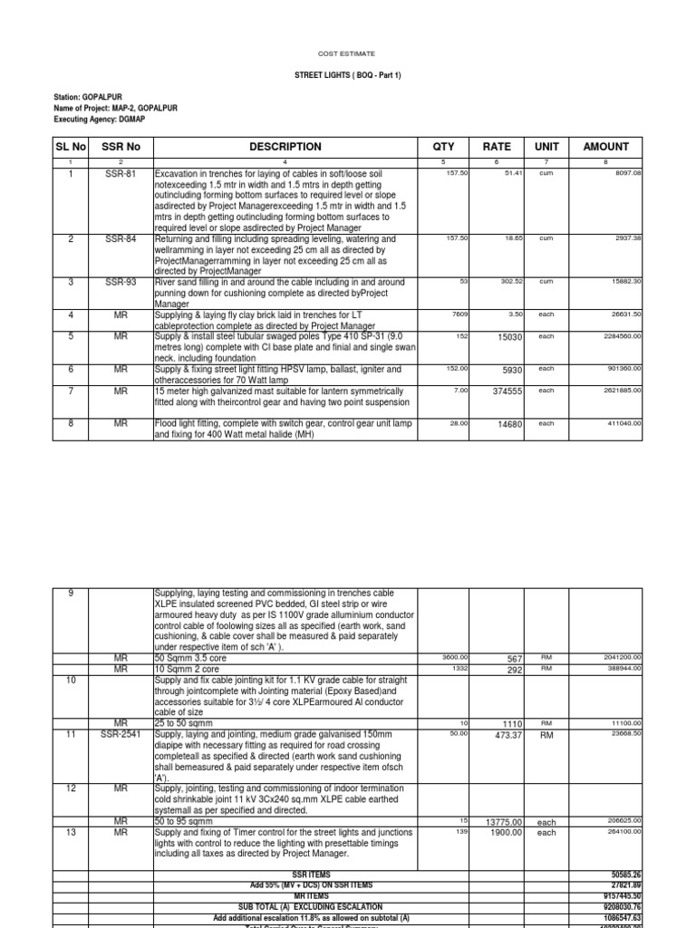 9 BOQ Street Lights FINAL | PDF | Cable | Wire