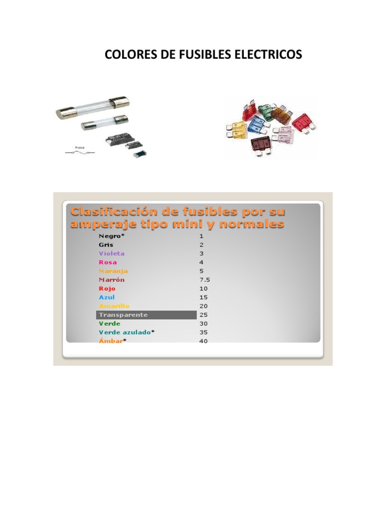 1 Codigo Colores de Fusibles