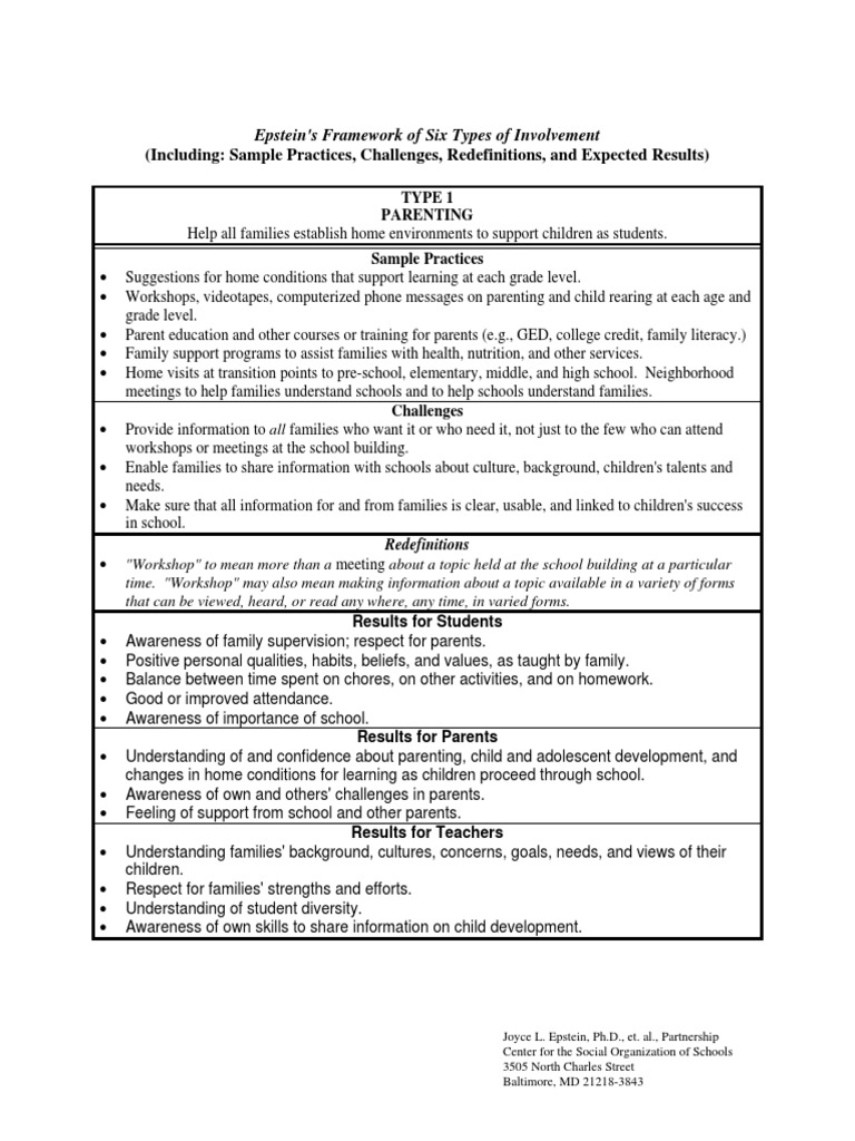 Joyce L Epstein S Framework of Six Types of Involvement2 | PDF ...