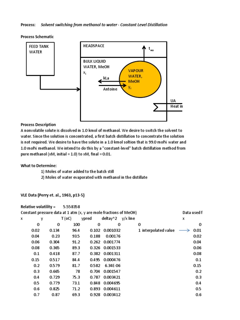 Solvent Swap (Simple Example) | Download Free PDF | Distillation | Methanol