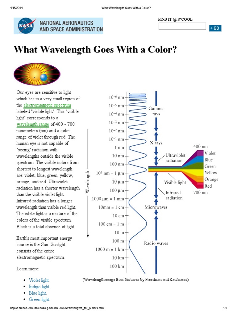 What Wavelength Goes With a Color | Light | Electromagnetic Spectrum