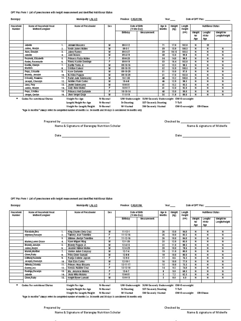 OPT Plus Form 1 List of Preschoolers With Height Measurement and Identified Nutritional Status ...