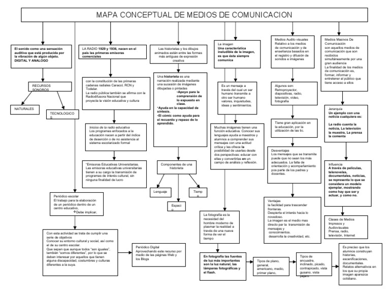 Mapa Conceptual Medios de Comunicacion | Descargar gratis PDF | Radio | Medios de comunicación ...