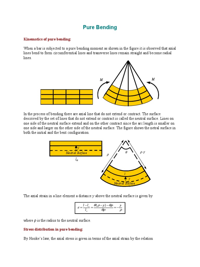 Pure Bending | Bending | Cross Section (Physics)