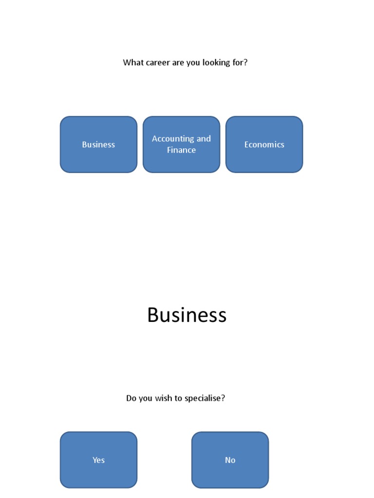 What Career Are You Looking For?: Business Accounting and Finance ...