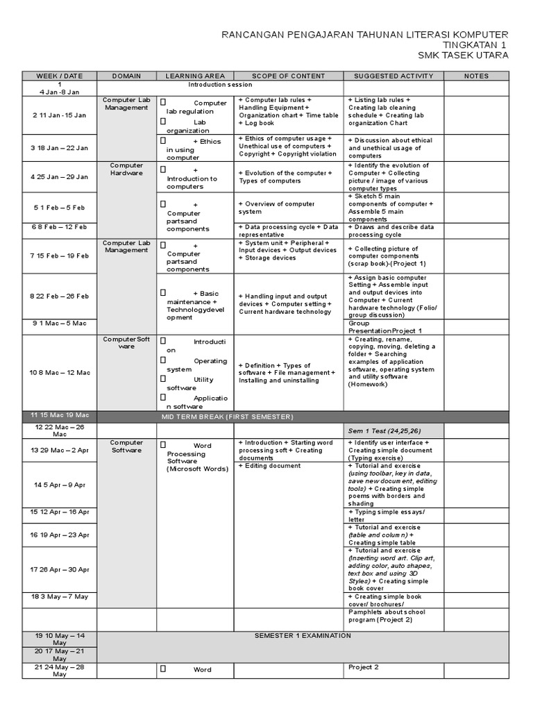 Ringkasan Rancangan Pengajaran Tahunan ICTL Tingkatan 1 2010 | PDF | Computer Engineering ...
