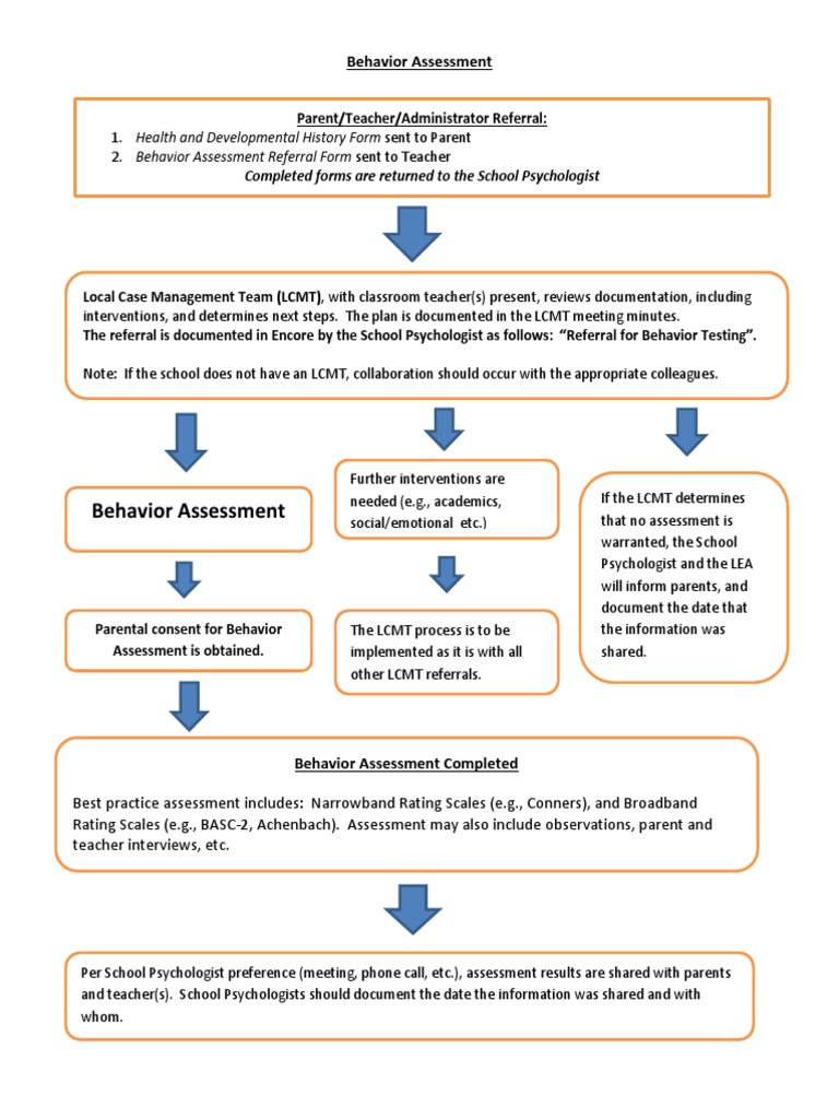 Behavior Assessment Adhd Procedure Flow Chart | PDF | Career & Growth