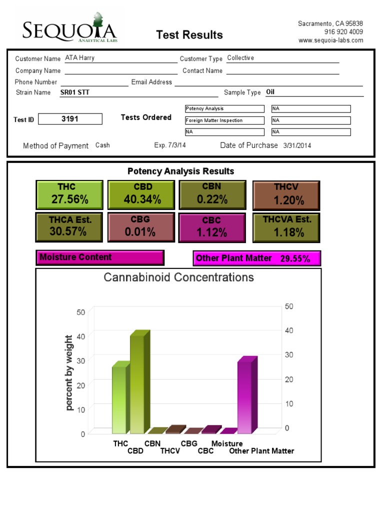 Test Results: Potency Analysis Results THC CBD CBN THCV | PDF
