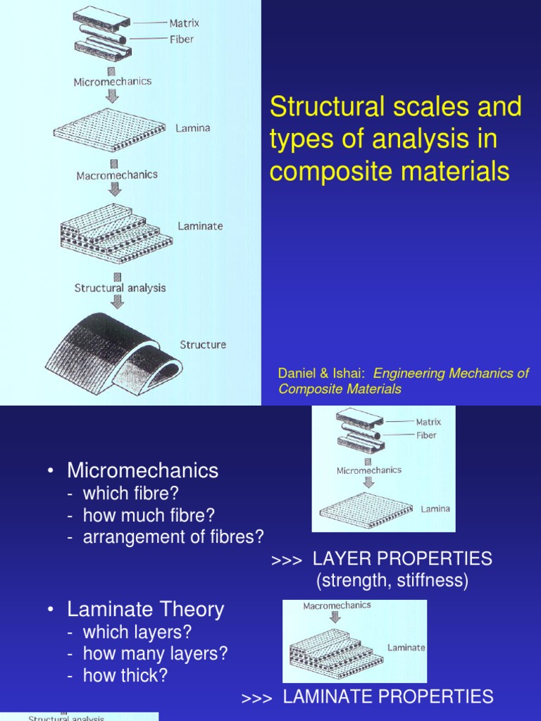 Structural Scales and Types of Analysis in Composite Materials | PDF ...