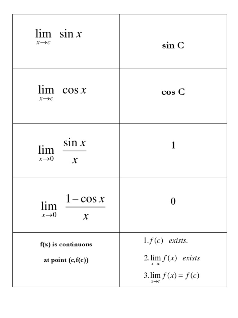 Flash Cards - Calculus | PDF | Sine | Trigonometric Functions
