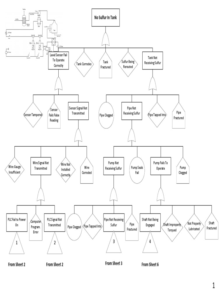 Fault Tree Analysis IE 419 | PDF | Relay | Switch