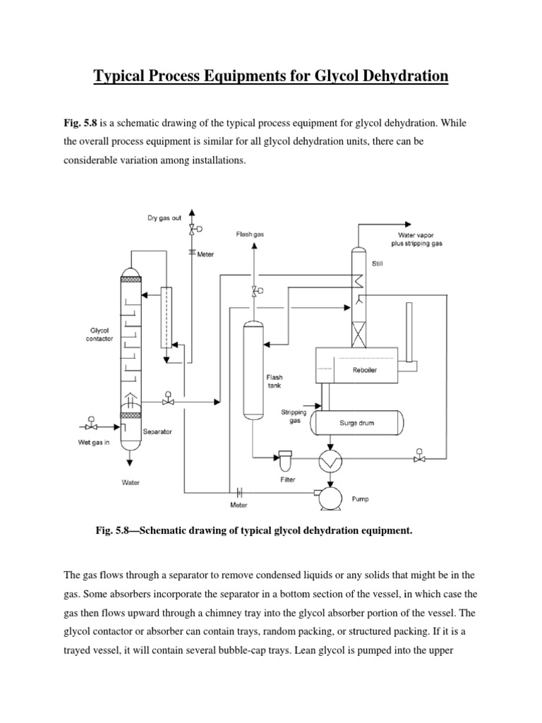 Typical Process Equipments for Glycol Dehydration | Heat Transfer | Water