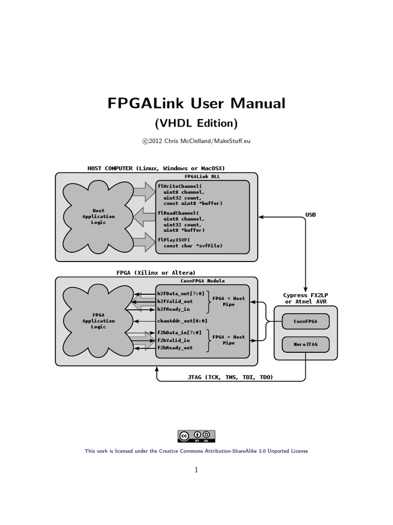 VHDL Paper | PDF | Field Programmable Gate Array | Free Software