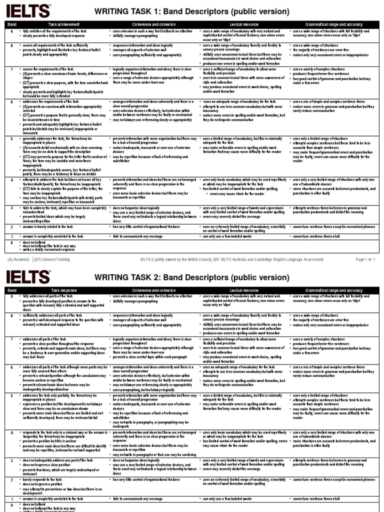 Writing Band Descriptors Task 1 and 2 | PDF | Vocabulary | English Language