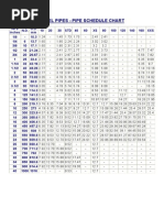 Stillwell Pipe Arrangement | PDF | Tools | Gas Technologies